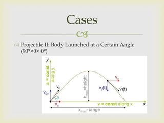 Projectile motion | PPT