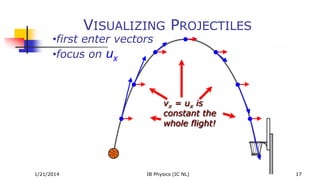 Projectile motion | PPTX