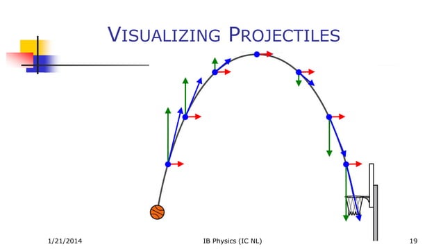 Projectile motion | PPTX