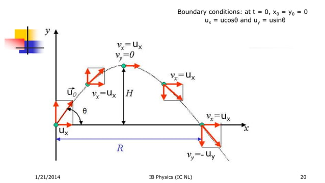 Projectile motion | PPTX