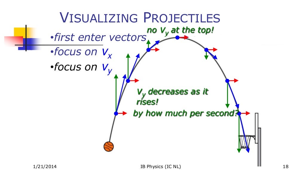 Projectile motion