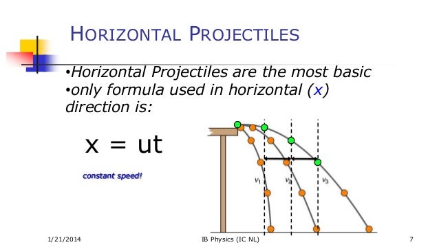 Projectile motion