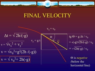 Final Velocity Formula