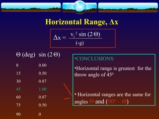 Projectile motion | PPT