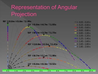 Projectile motion | PPTX