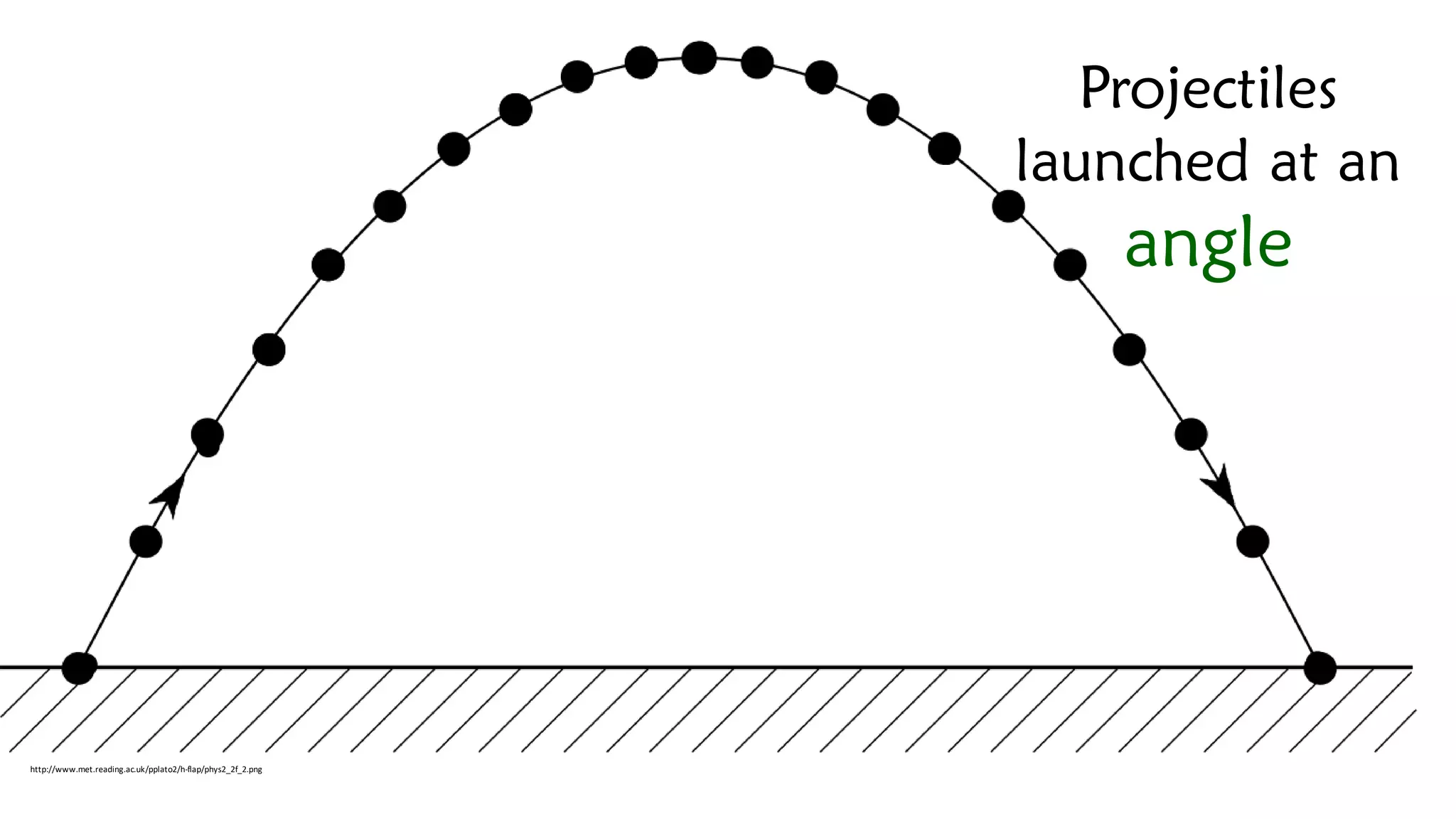 Projectile motion | PPT