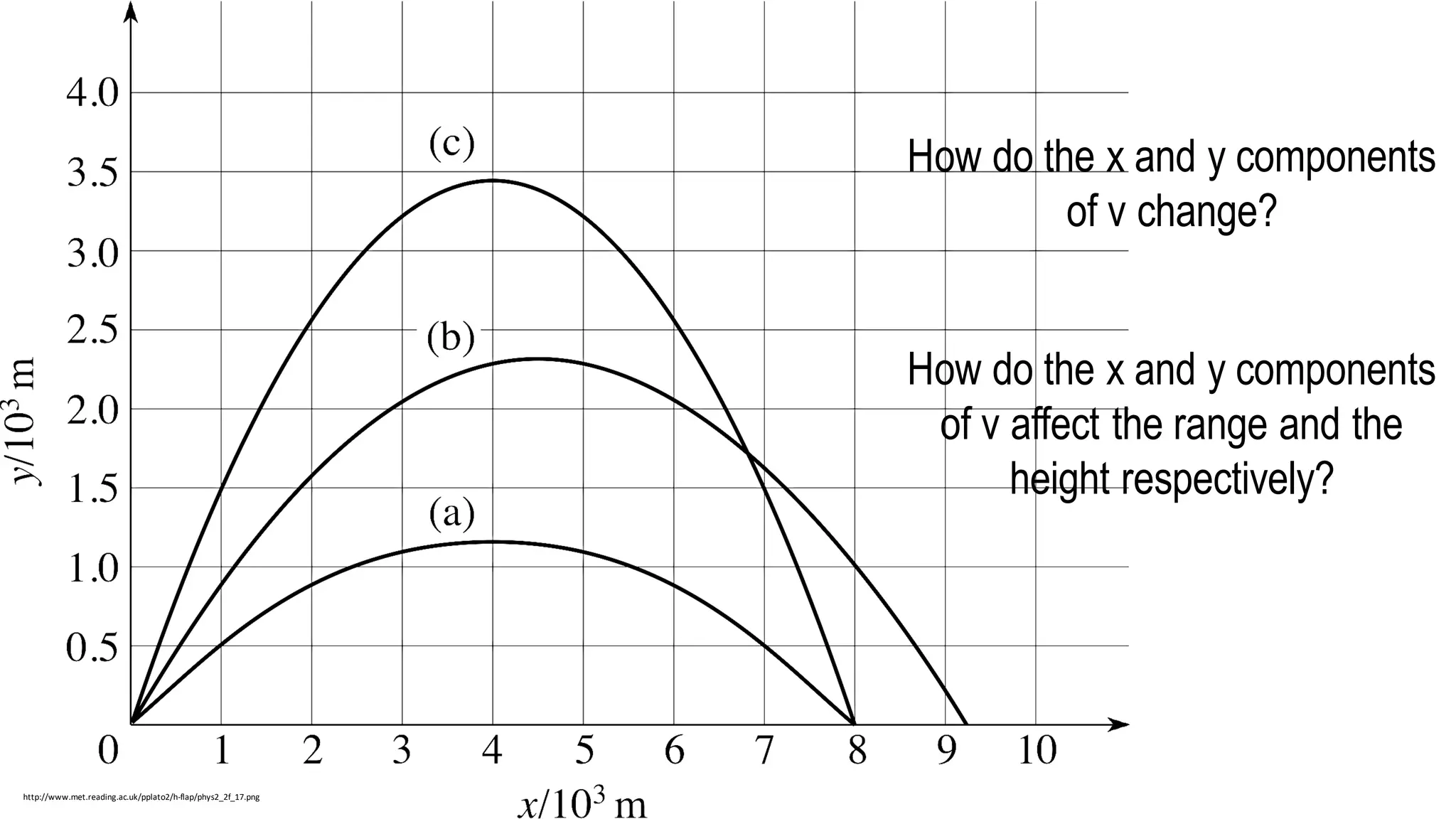 Projectile Motion Ppt