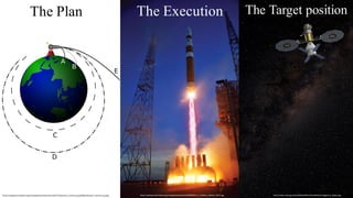 Projectile motion | PPT