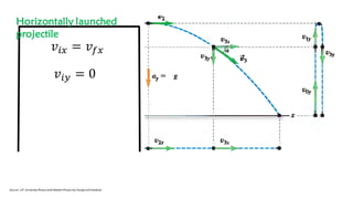 Projectile motion | PDF