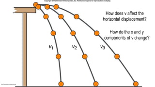 Projectile motion | PDF
