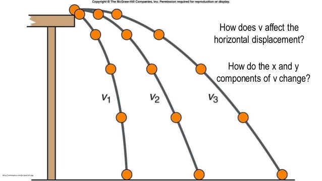 Projectile motion