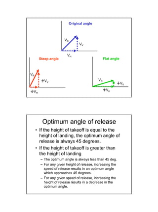 Projectile motion | PDF