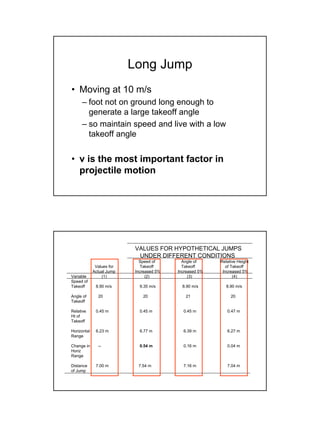 Projectile motion | PDF
