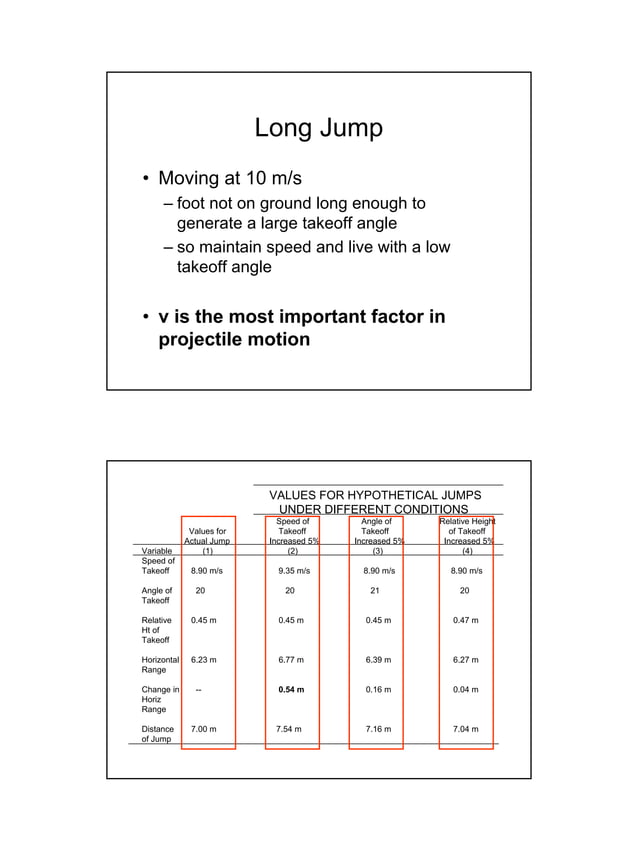 Projectile motion | PDF