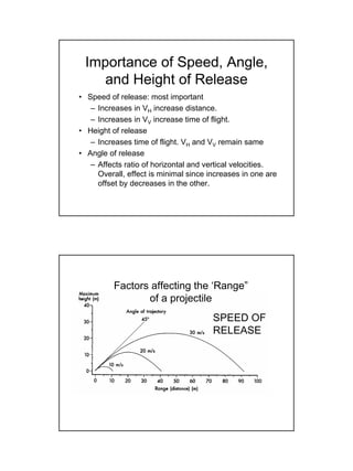 Projectile motion | PDF