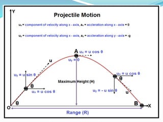 Projectil emotion | PPTX | Arms & Ammunition | Sensitive Topics