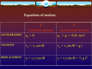 projectile motion.ppt