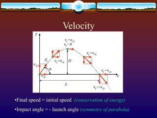 projectile motion.ppt