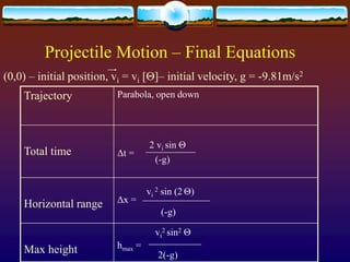 projectile motion.ppt