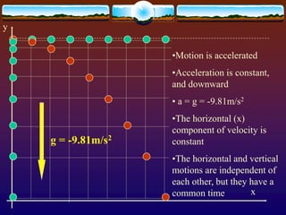 projectile motion.ppt