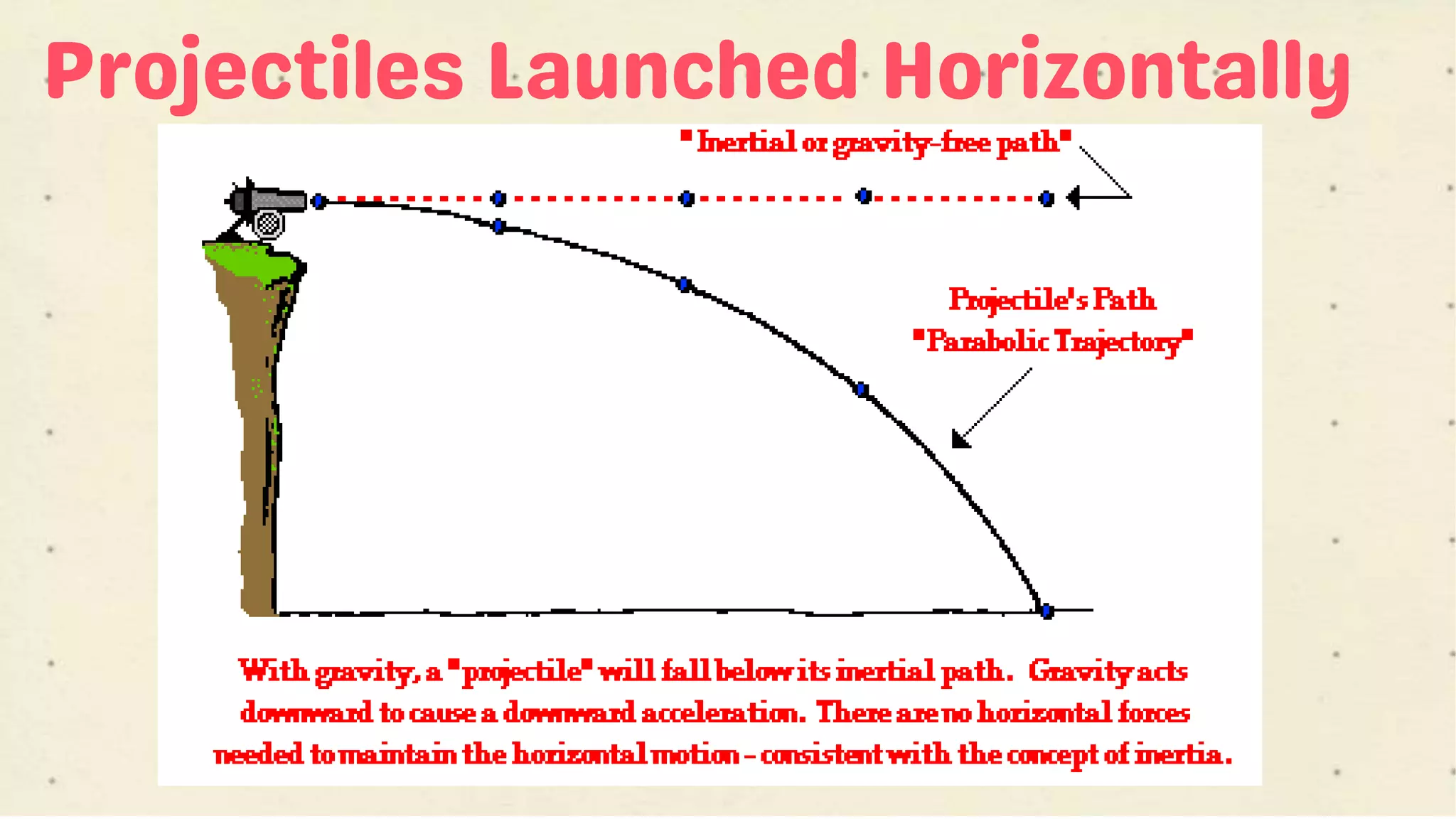 PROJECTILE MOTION.pptx.ppt