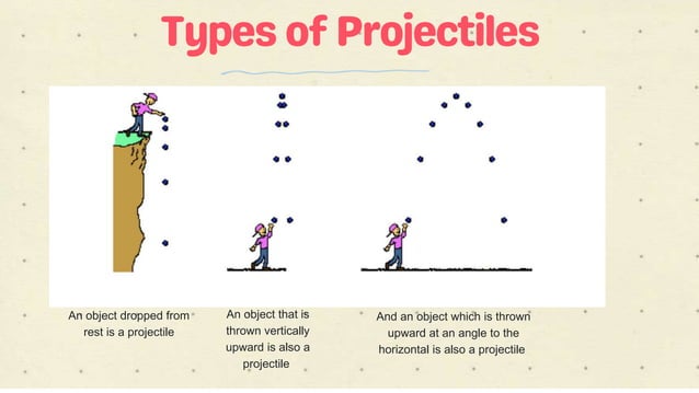 PROJECTILE MOTION.pptx.ppt
