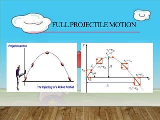PROJECTILE MOTION-Horizontal and Vertical | PPTX