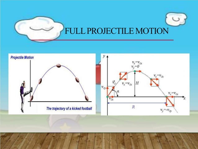 PROJECTILE MOTION-Horizontal and Vertical | PPTX