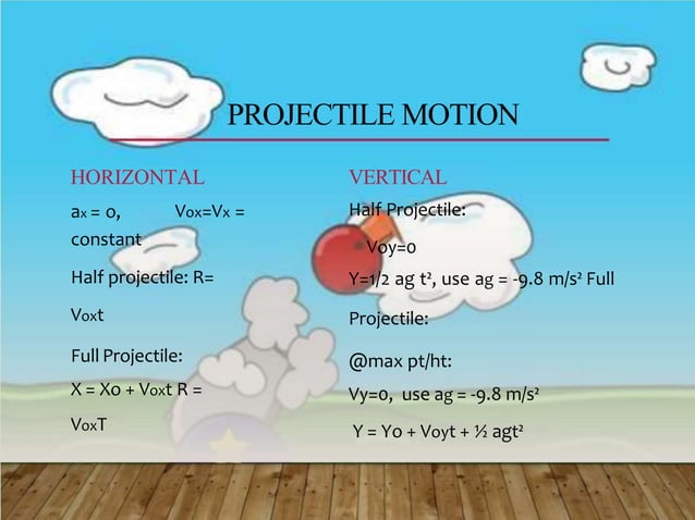 PROJECTILE MOTION-Horizontal and Vertical | PPTX