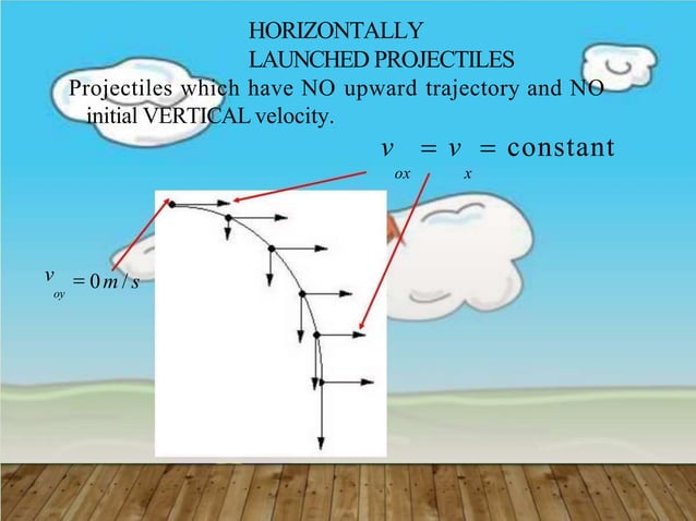 PROJECTILE MOTION-Horizontal and Vertical | PPTX