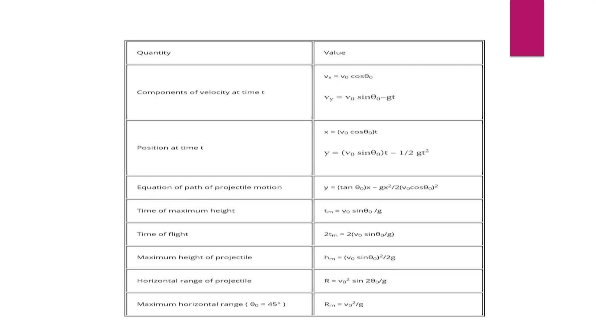 Projectile Motion in physics Engineering.pptx
