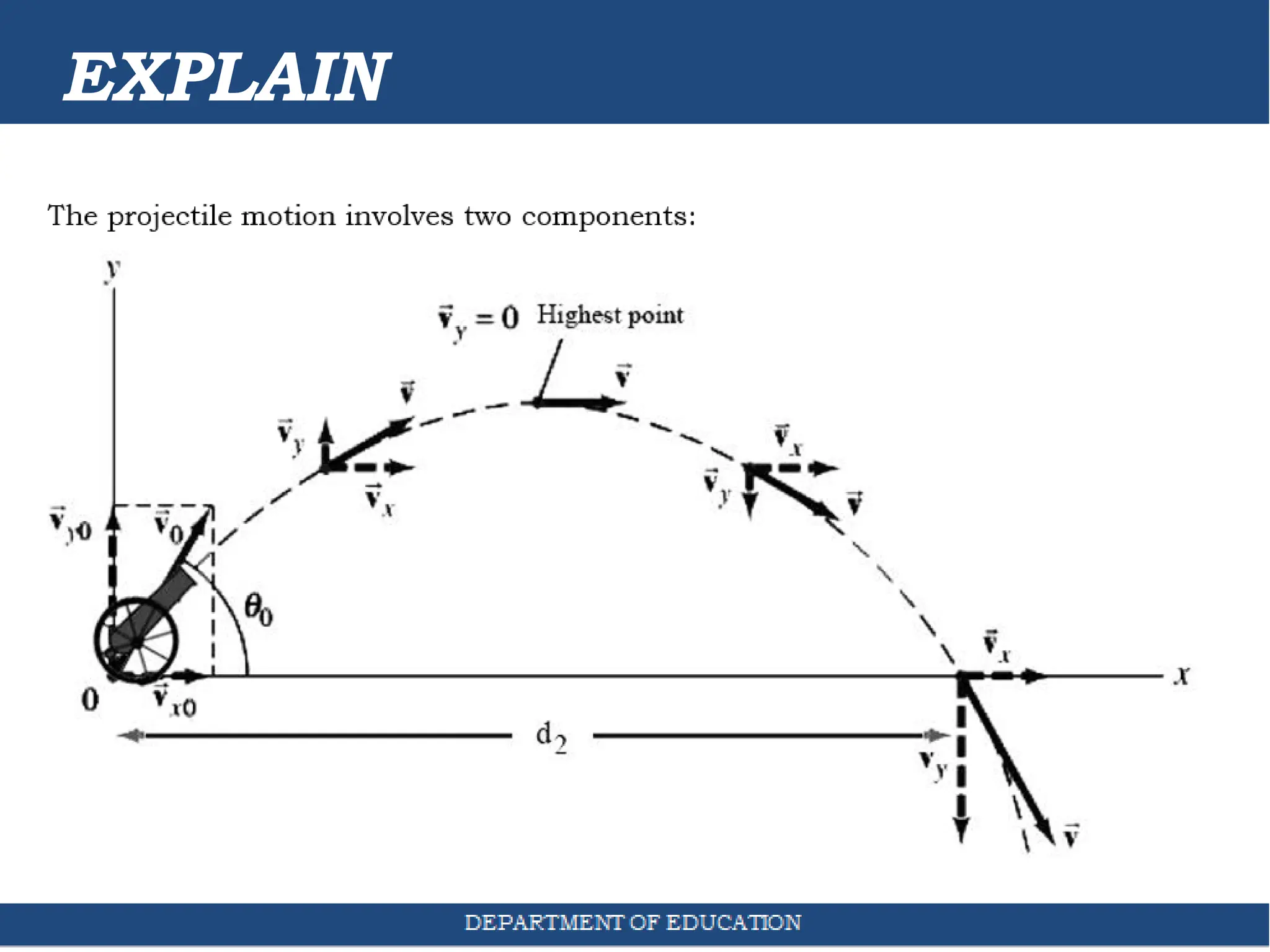 PROJECTILE MOTION, VERTICAL AND HORIZAONTAL COMPONENT | PDF
