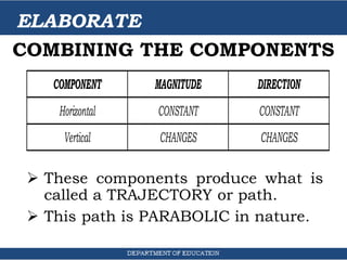 PROJECTILE MOTION, VERTICAL AND HORIZAONTAL COMPONENT | PPT