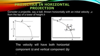 PROJECTILE MOTION OF OBJECT UNDER MOTION OF OBJECT IN PLANE.pptx