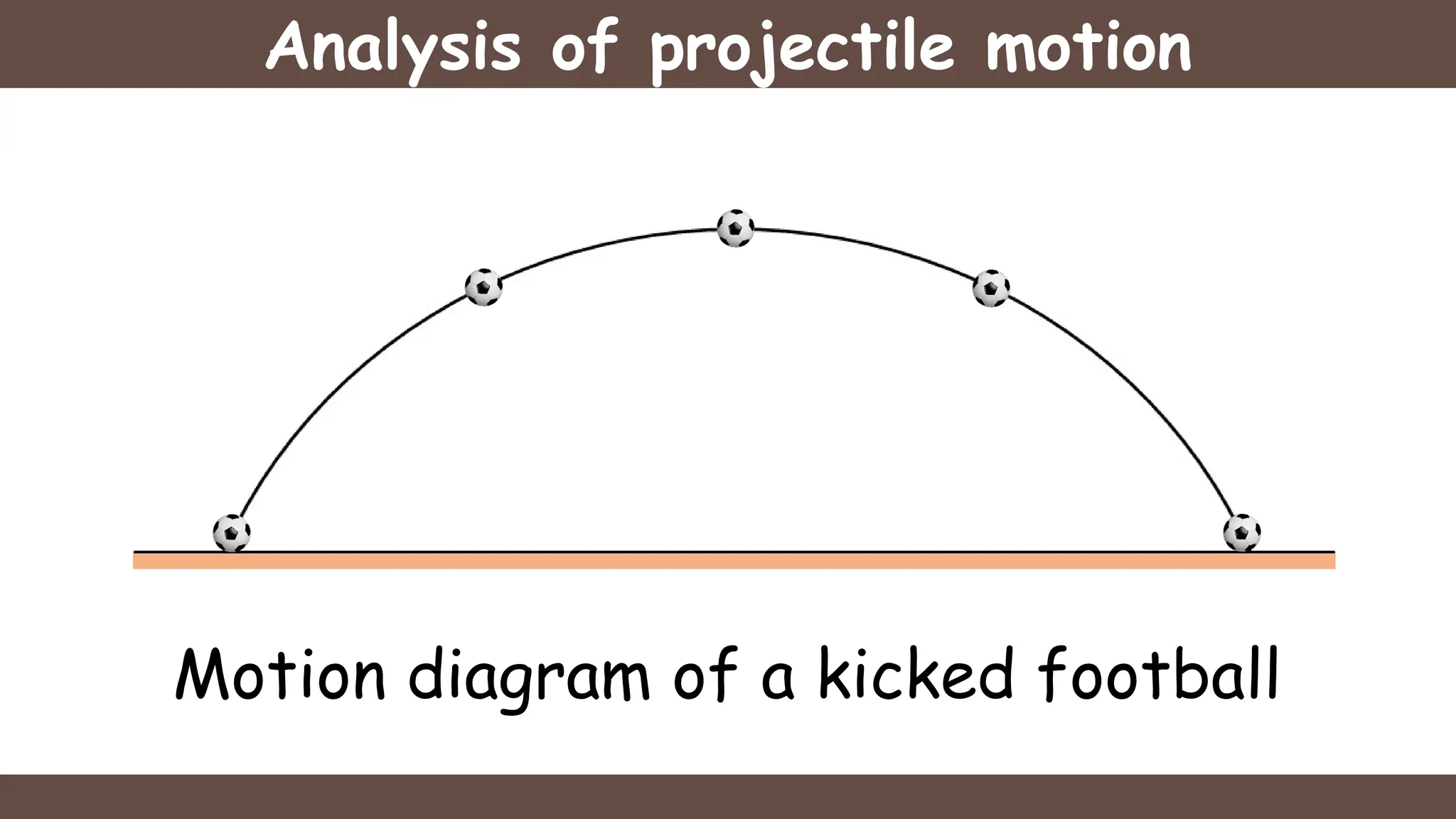 Projectile Motion - Vertical and Horizontal | PPTX