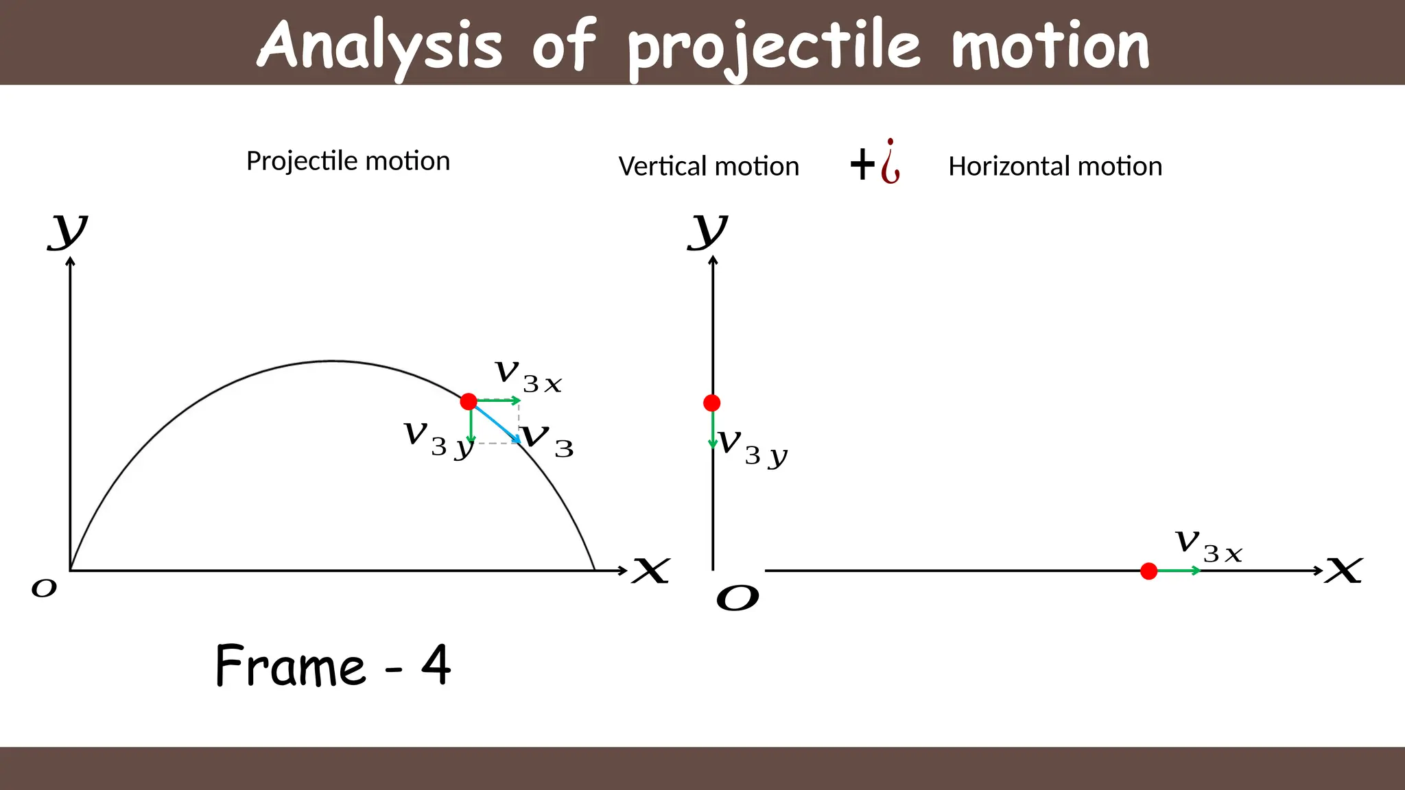 Projectile Motion - Vertical and Horizontal | PPTX