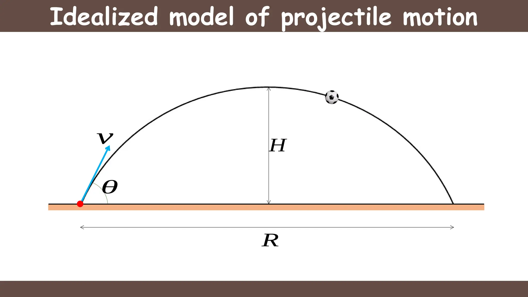 Projectile Motion - Vertical and Horizontal | PPTX