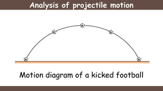 Projectile Motion - Vertical and Horizontal | PPTX