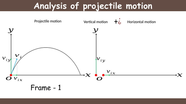 Projectile Motion - Vertical and Horizontal | PPTX | Physics | Science