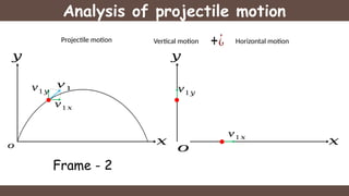 Projectile Motion - Vertical and Horizontal | PPTX