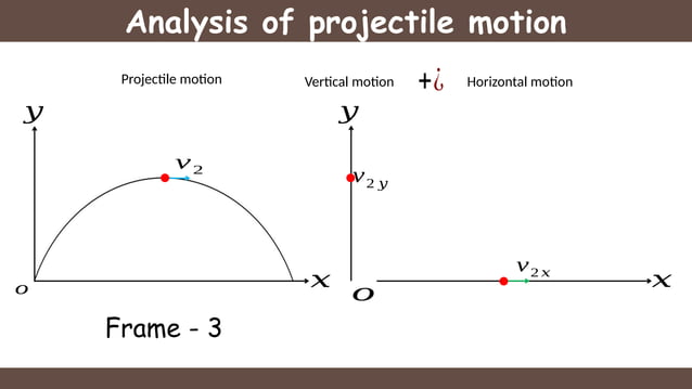 Projectile Motion - Vertical and Horizontal | PPTX | Physics | Science
