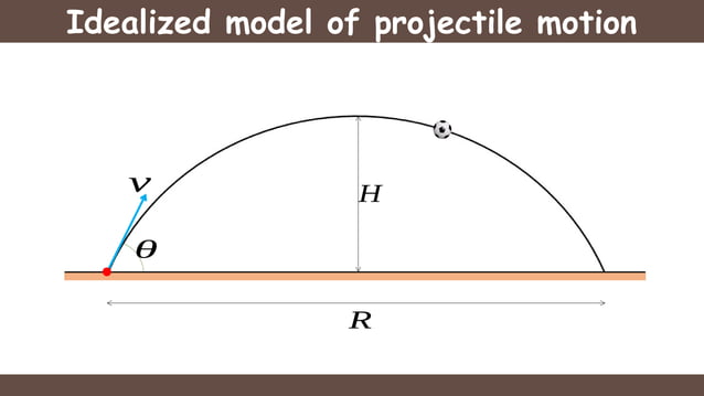 Projectile Motion - Vertical and Horizontal | PPTX | Physics | Science