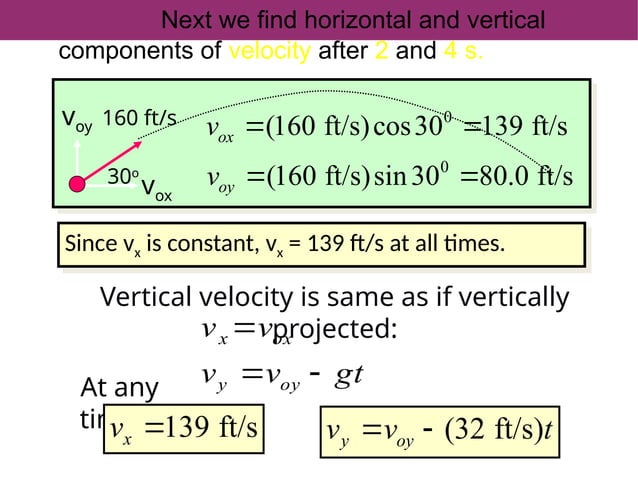 Projectile motion fully explained i.pptx