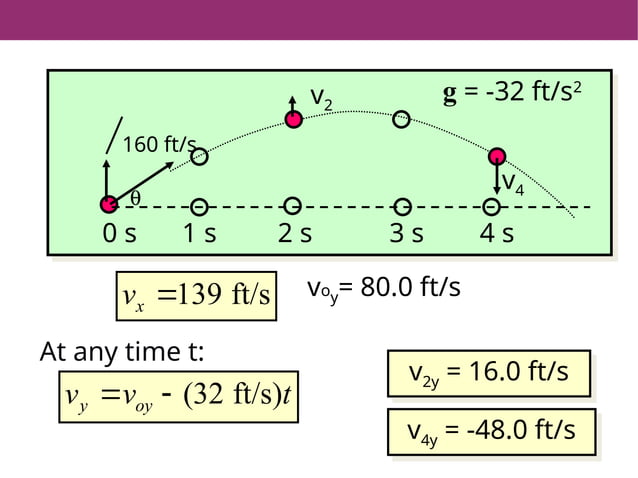 Projectile motion fully explained i.pptx