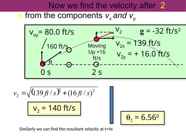 Projectile motion fully explained i.pptx