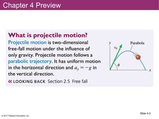 Projectile motion fully explained i.pptx