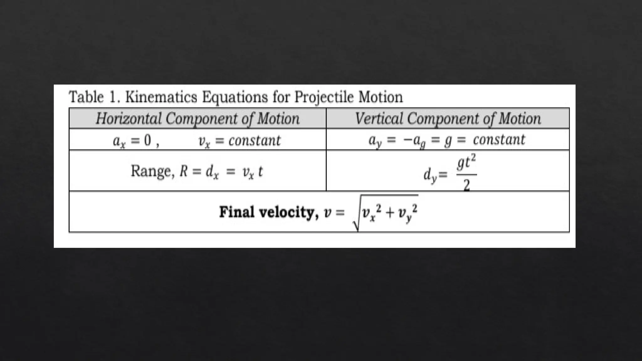 Projectile Motion (Horizontal and Vertical) | PPTX