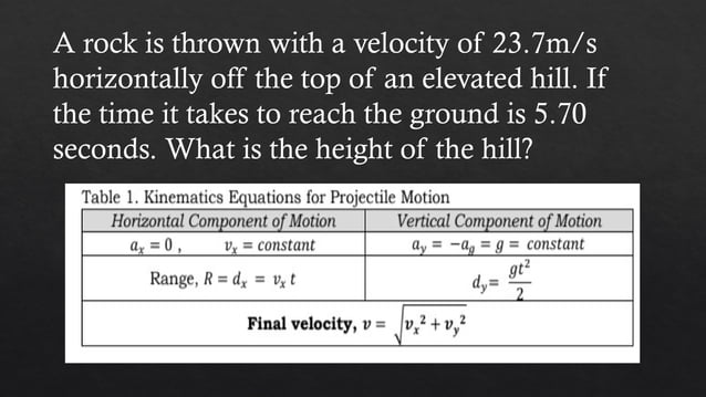 Projectile Motion (Horizontal and Vertical) | PPT