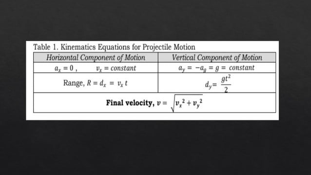 Projectile Motion (Horizontal and Vertical) | PPTX