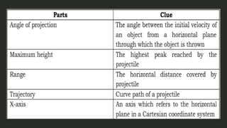 Understanding Projectile Motion: Concepts, Components, and Applications ...